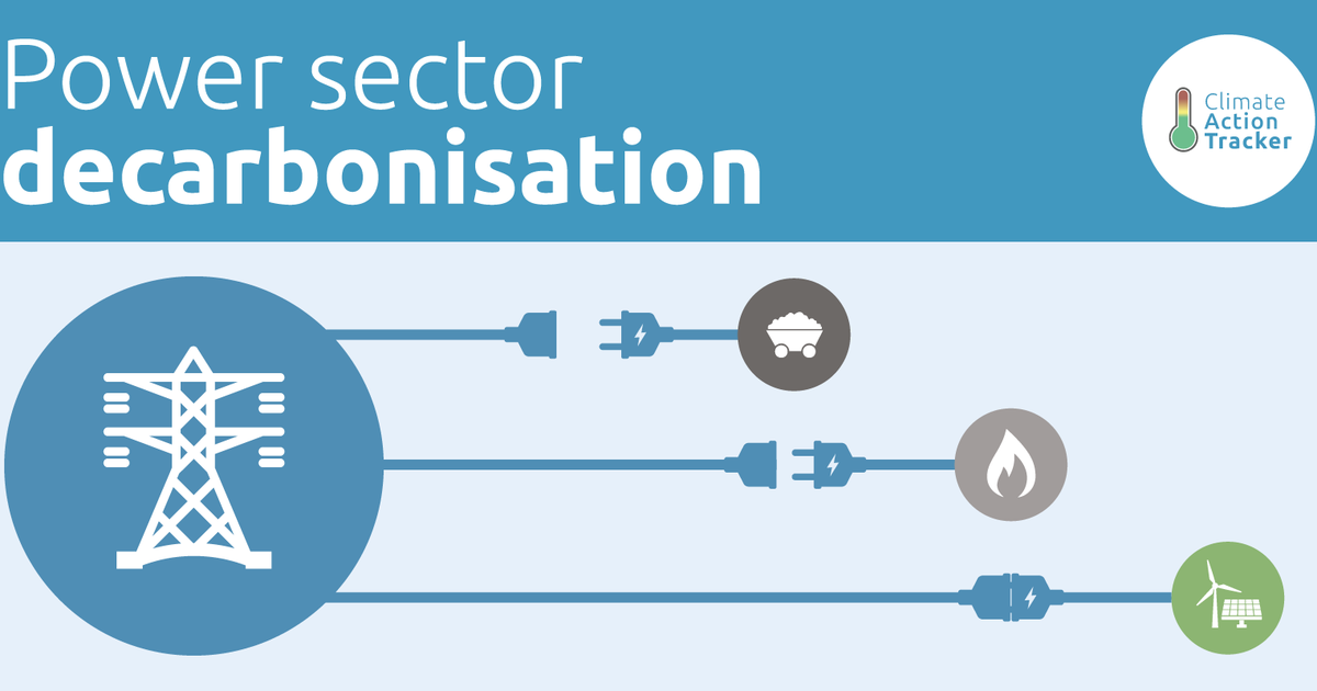 Plugging into progress: Evaluating power sector decarbonisation for 1.5 ...