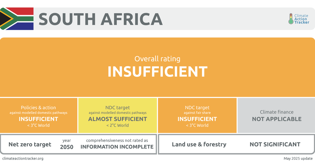 2035 NDC | Climate Action Tracker